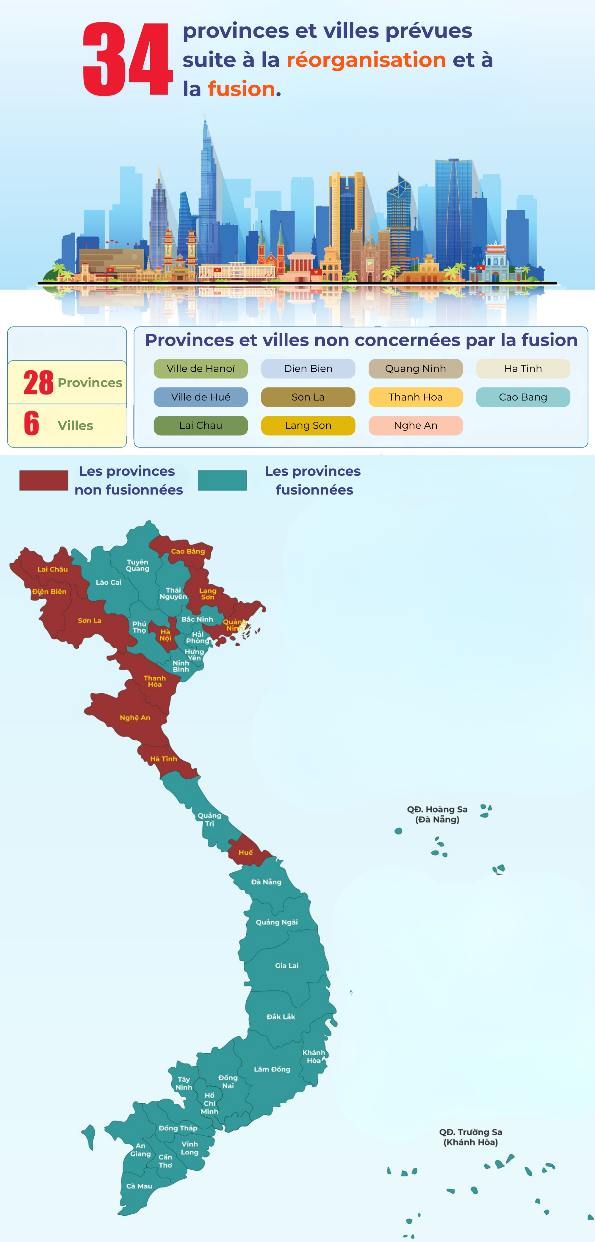 [Infographie] - 34 Provinces Et Municipalités Après Fusion (2025)